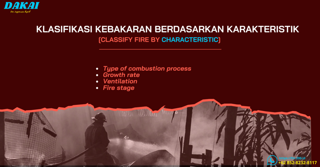 Klasifikasi Kebakaran Berdasarkan Karakteristik [Classify Fire By ...