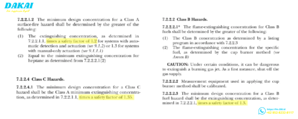 Cara Menghitung Kebutuhan Gas FM-200 Menurut Standar NFPA 2001 Edisi ...