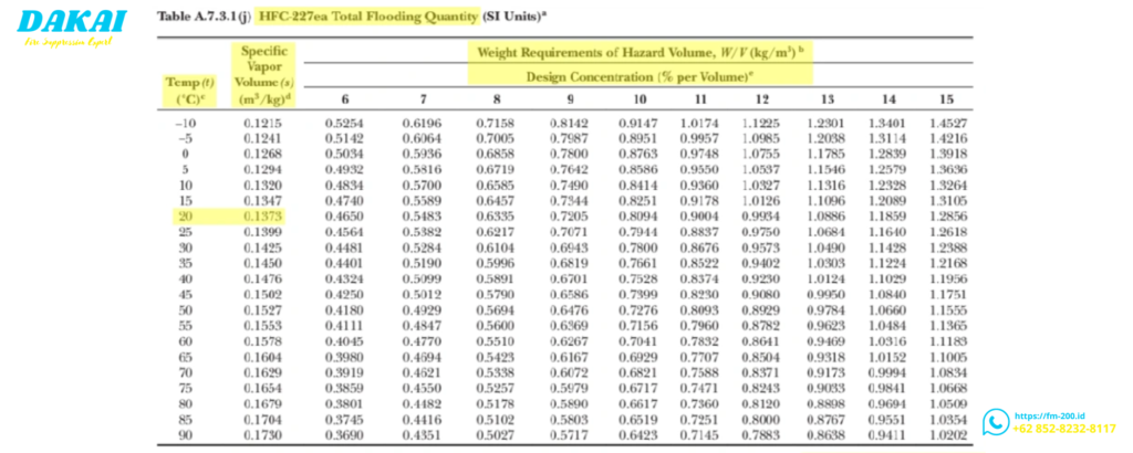 Cara Menghitung Kebutuhan Gas FM-200 Menurut Standar NFPA 2001 Edisi ...